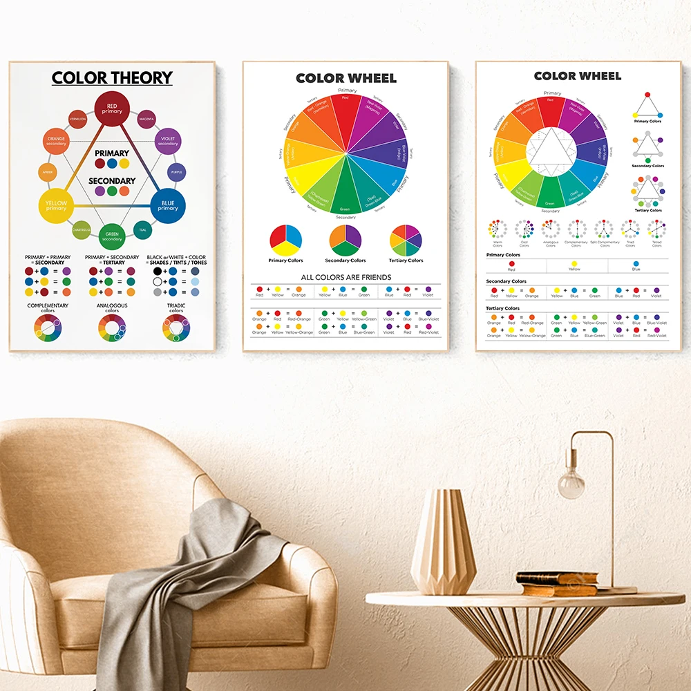 Color Wheel Color Chart Poster Educational Wall Art Canvas Painting ...