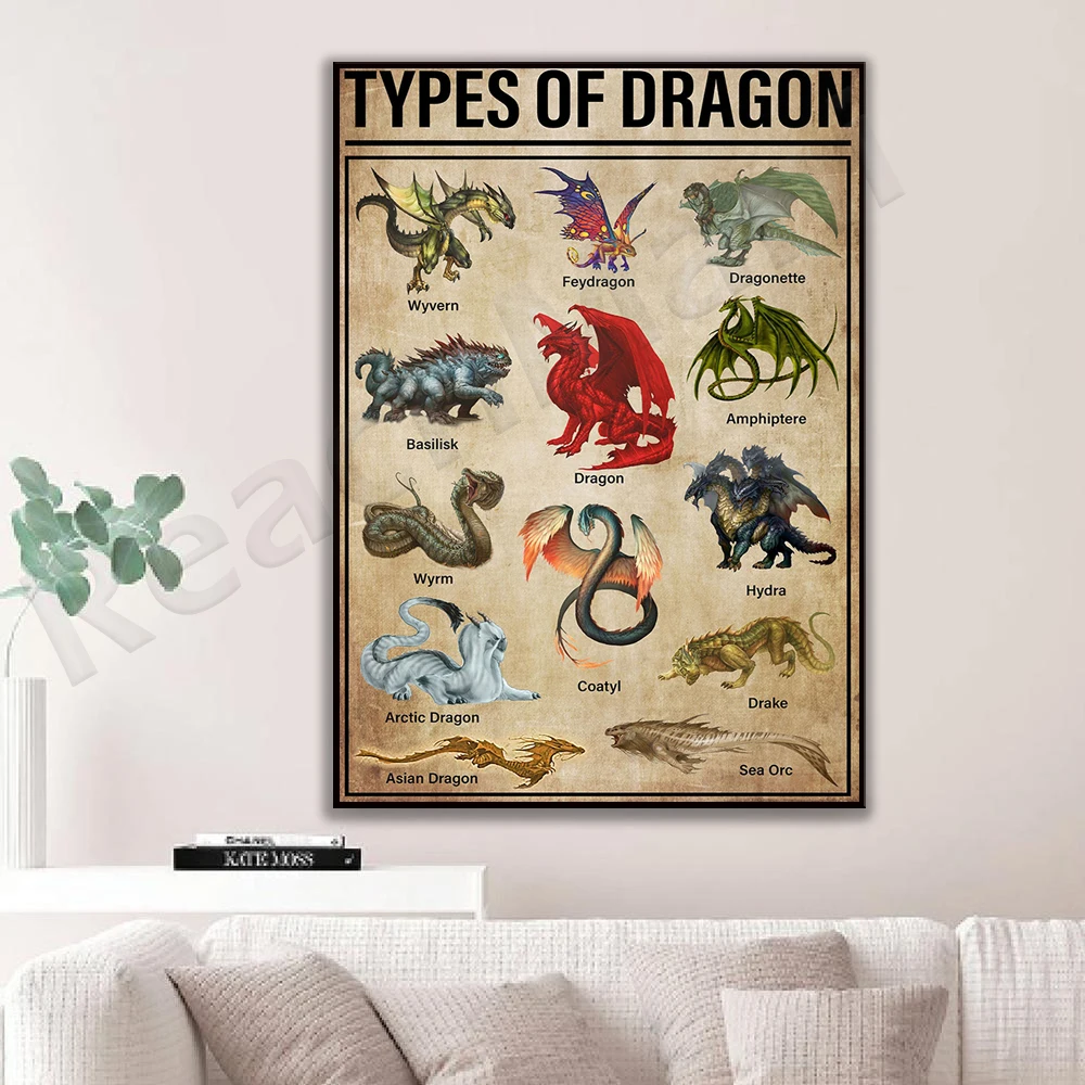 Types-of-Dragon-Posters-Dragon-Knowledge-Poster-Dragon-Anatomy-Dragon ...