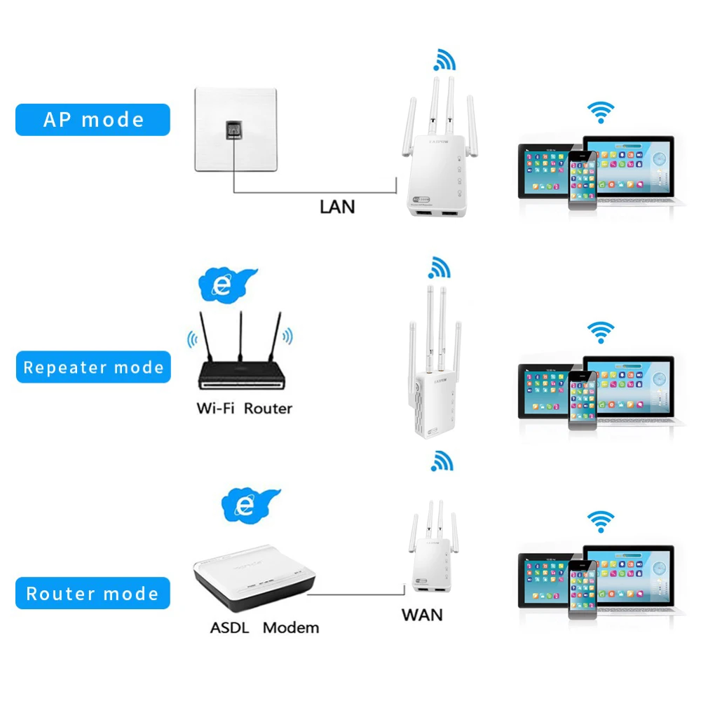 Wifi Repeater Diagram