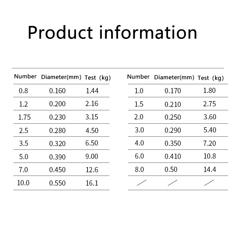 Fishing Line Strength Charts: Monofilament, Fluorocarbon, 53% OFF