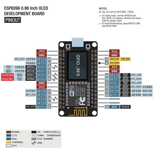Nodemcu ESP8266 Pinout, Specs, Versions With Detailed Board, 44% OFF