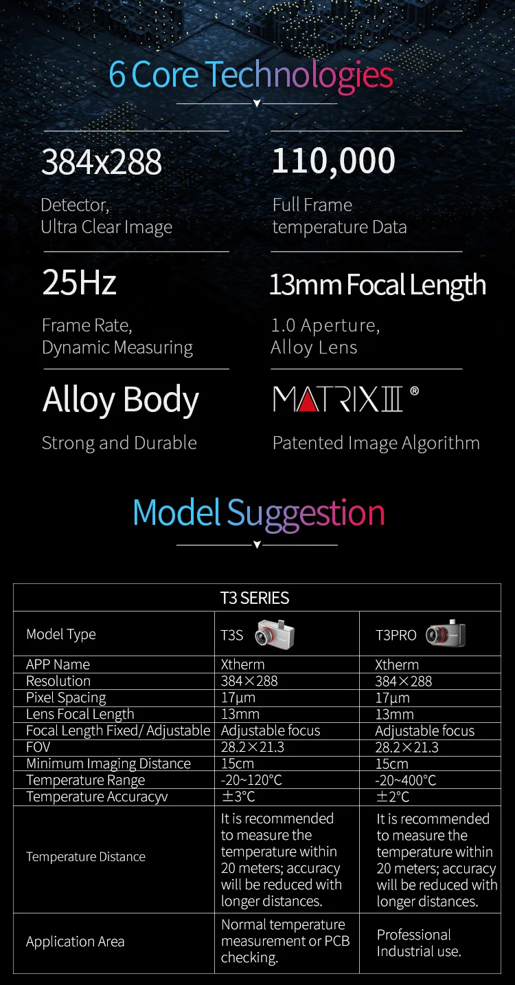 InfiRay Official T3pro Professional Industrial Thermal Imaging Camera ...