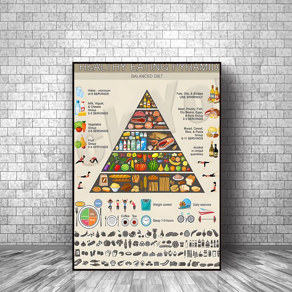 Healthy-Eating-Pyramid-Knowledge-Poster-Balanced-Diet-Infographic ...