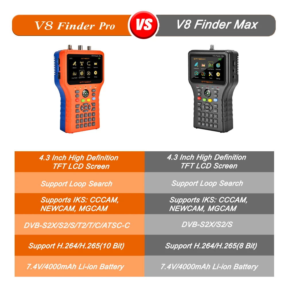 Gtmedia V8 Finder Pro (Es) PDF, 51% OFF