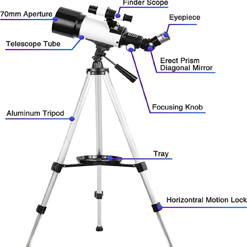 Mount Refracting Telescope Diagram
