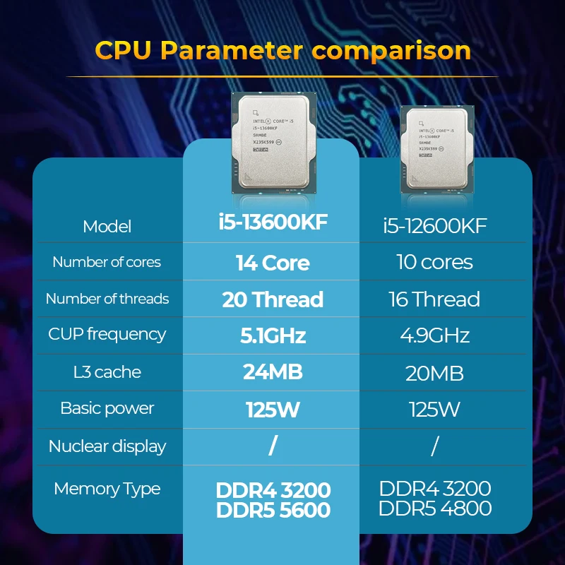 I5 I7: Key Differences, Pros Cons, Examples Difference 101, 46% OFF