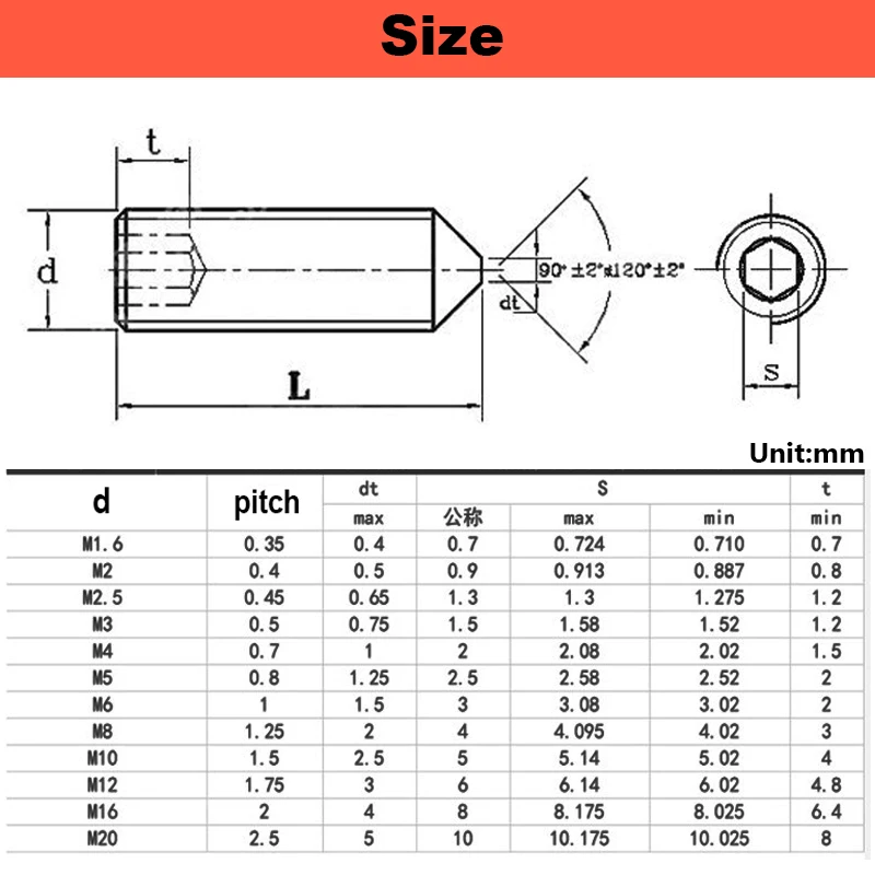 Set Screw Dimensions