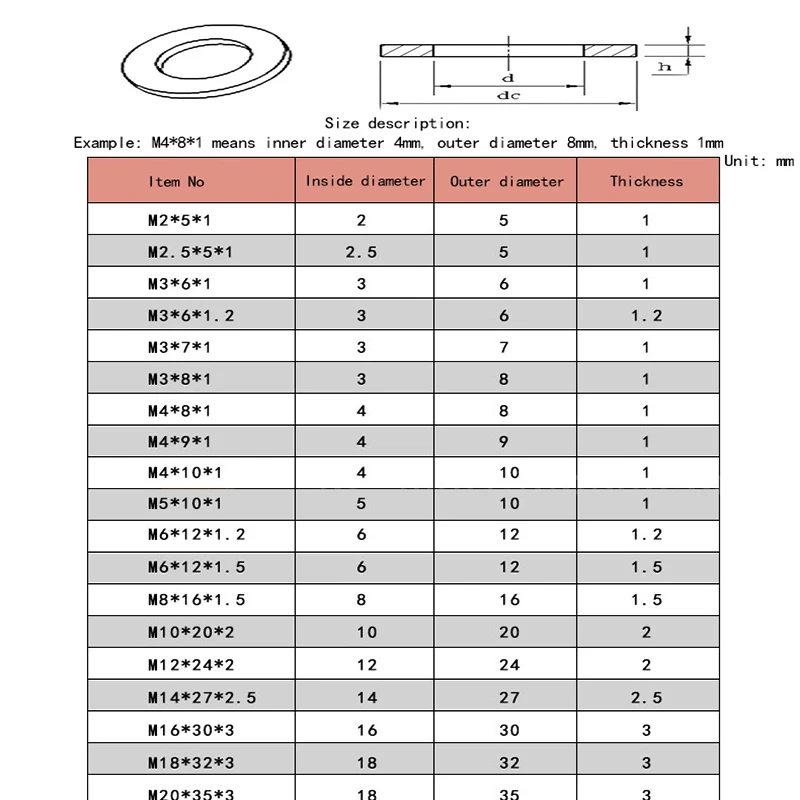RONDELLE,Black-M2X5X1 300PCS--Blanc Noir En Plastique Rondelle Plate En ...