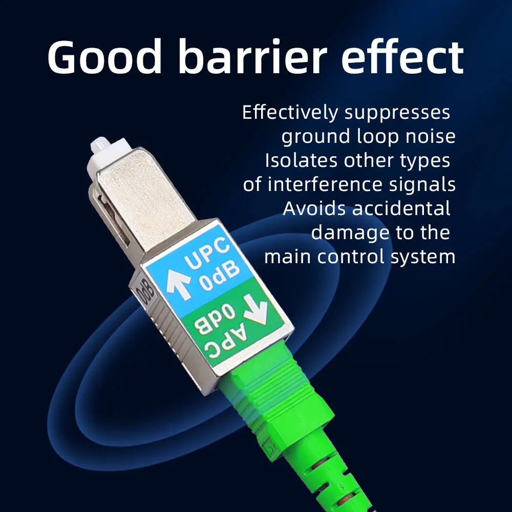 SAIVXIAN-Fiber-optic-converter-SC-SC-adapter-optical-cable-interface ...