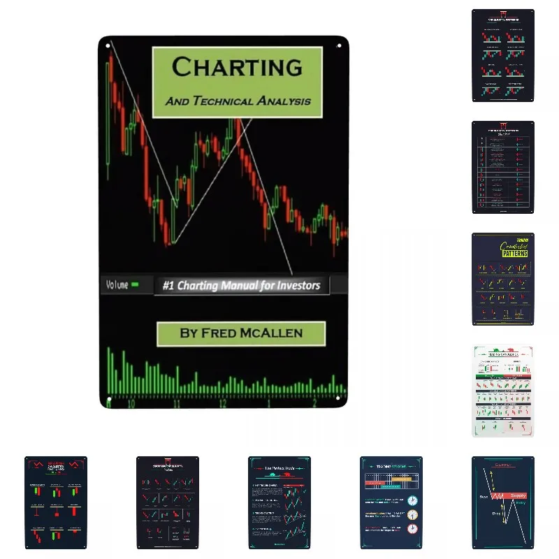 Charting-And-Technical-Analysis-Metal-Tin-Signs-Custom-Vintage-Stock ...
