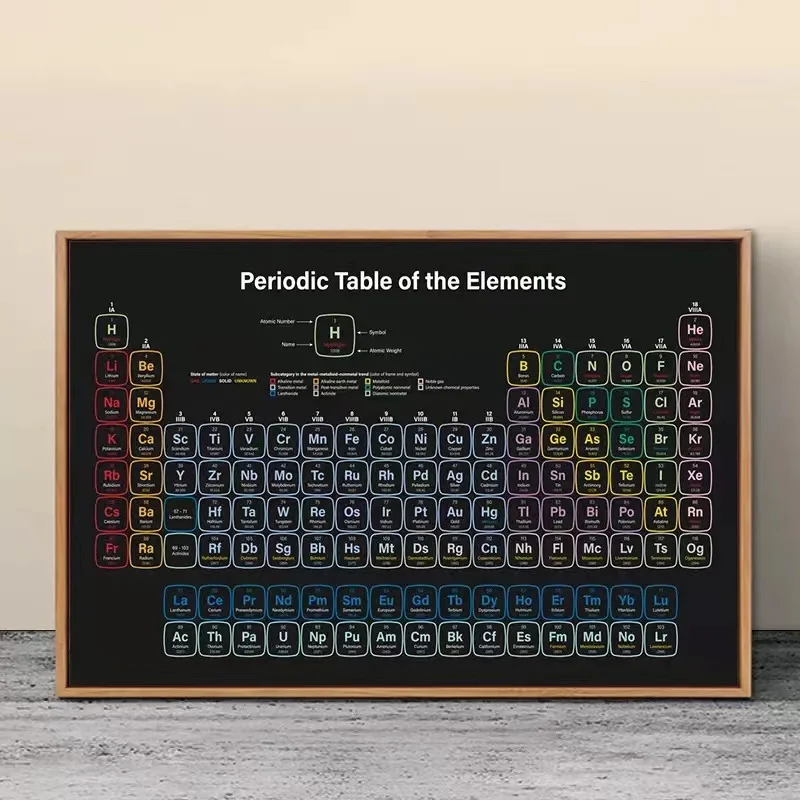 Kids-Science-Color-Education-Periodic-Table-Board-Poster-Print-Canvas ...