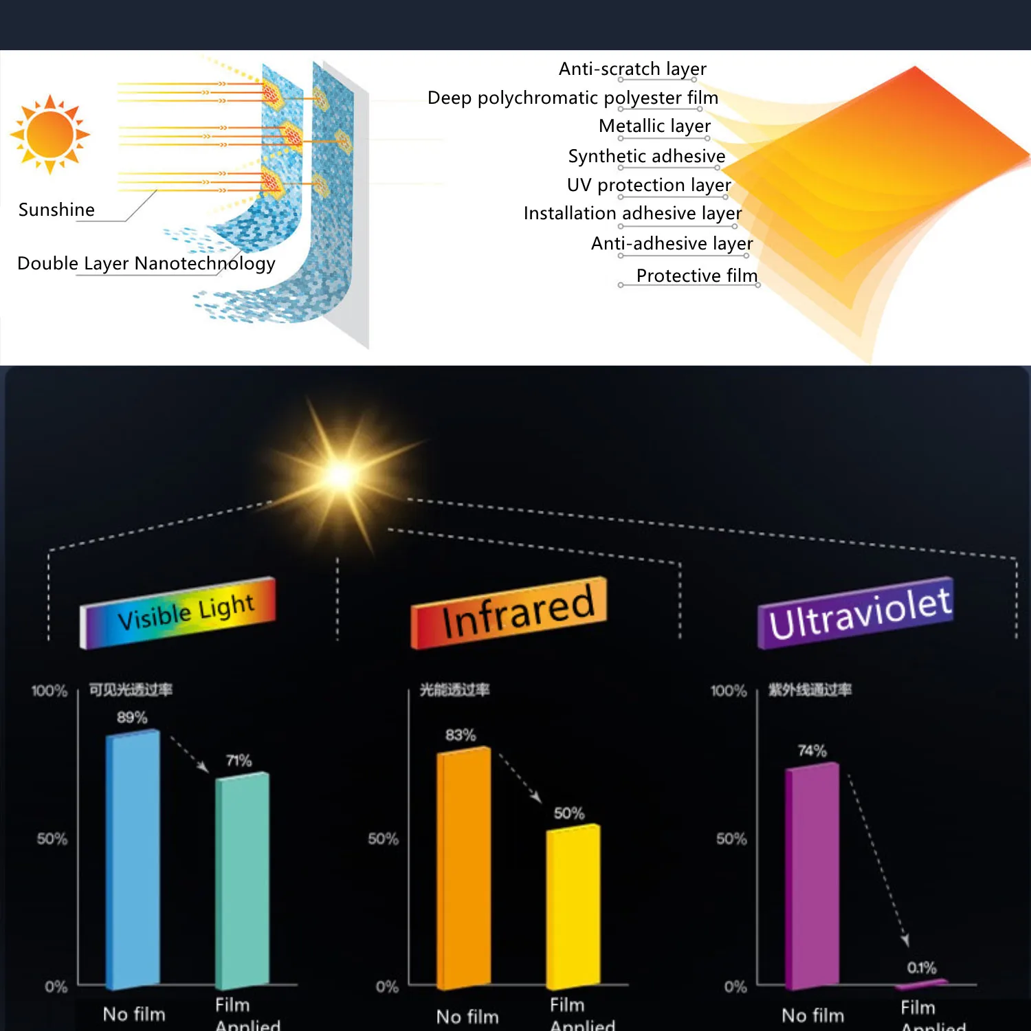 Film Teinté pour Vitres de Voiture,Pare-Soleil pour Camion,Feuilles de Protection UV,50cm x ...