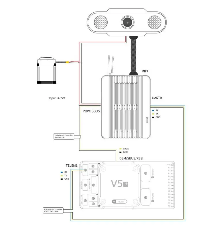 CUAV Pixhawk H16 Pro Receiver - Sky Unit HD Video Transmission System ...