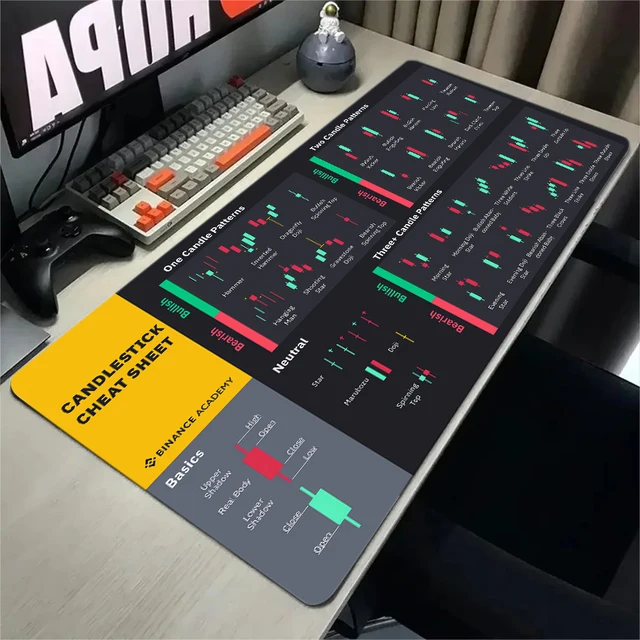 Day Trader Accessories Stock Market Trading Mouse Pad - Large Desk Mat ...