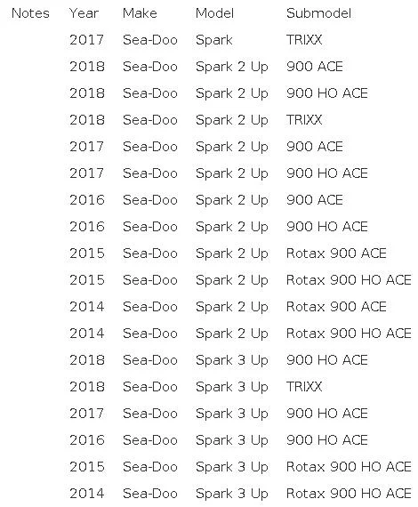 Импеллер из нержавеющей стали для Jet ski Аксессуары гидроцикла Seadoo Sea-doo SPARK ACE 900 HO ...