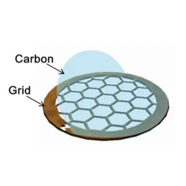 Pure-Carbon-Film-on-300-400-Mesh-Copper-Grids-especially-for-Organic ...
