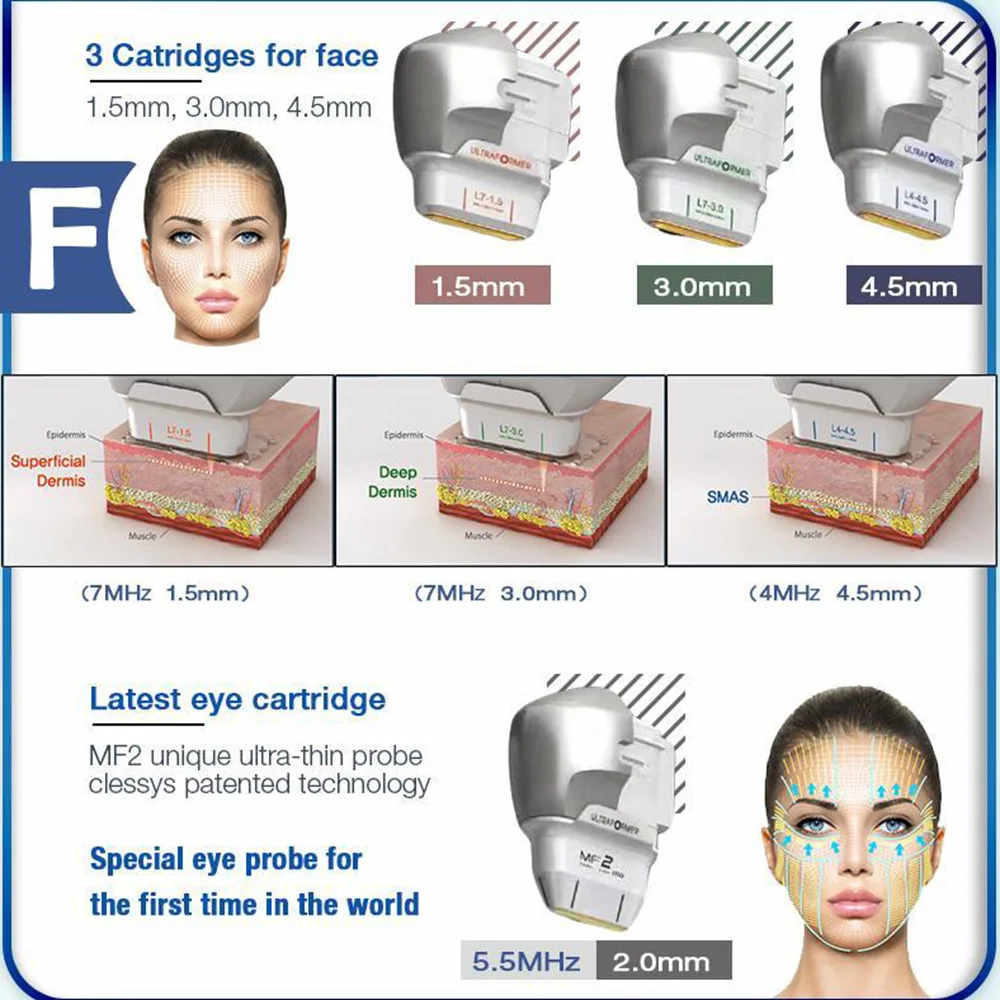 HIFU 7D Professional Facial Face Lifting & Fat Removal - FitMed