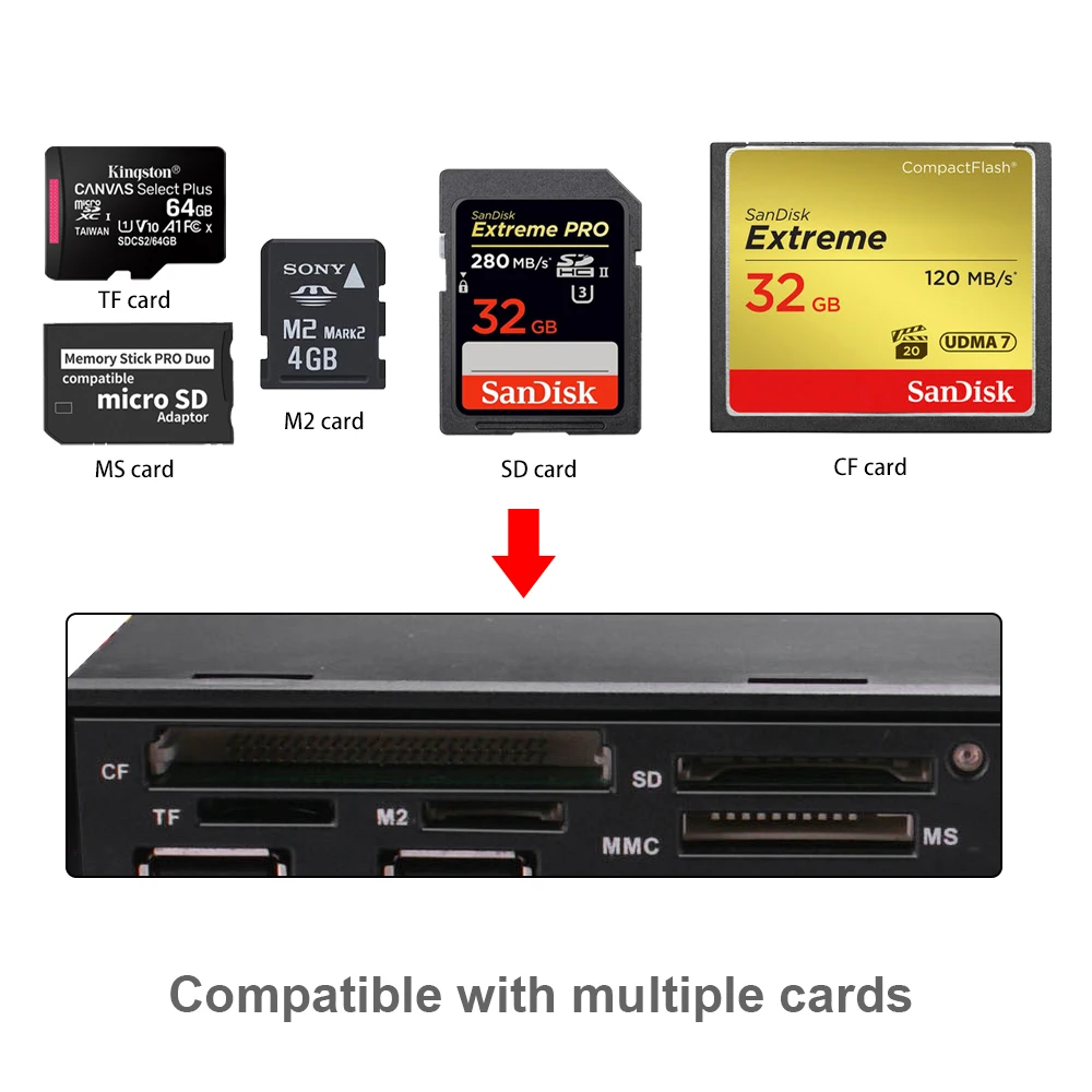 Multifuntion-5-25-Media-Dashboard-Card-Reader-USB-2-0-USB-3-0-20-Pin-e.jpg