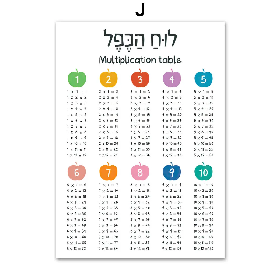 Hebrew Number Chart