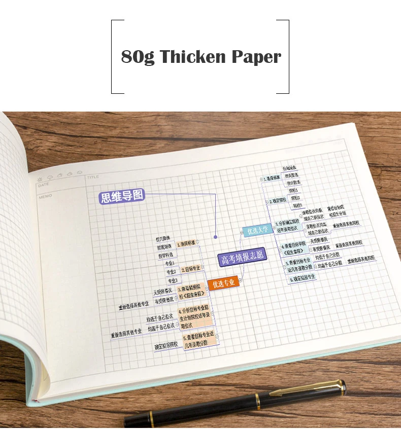 CAHIER,A4 Blue--Carnet de Notes avec cartographie de l'esprit, format ...