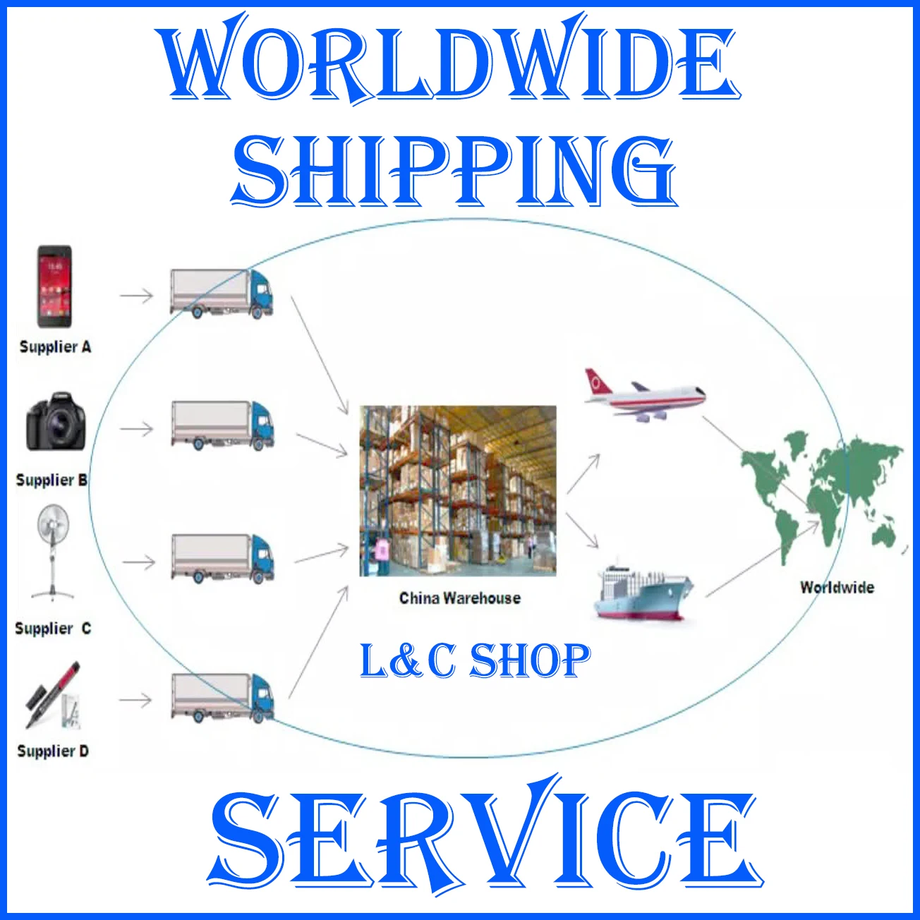 China Drop Shipping Agent Consolidate Parcel Combine Mail Forwarding ...