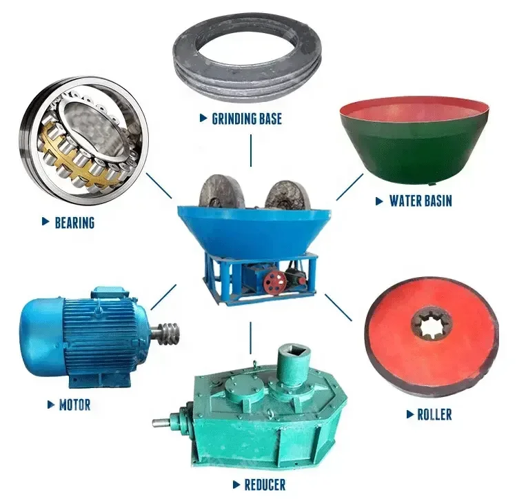 Factory-Price-1200-Wet-Pan-Mill-New-Construction-Gold-Grinding-Machine ...