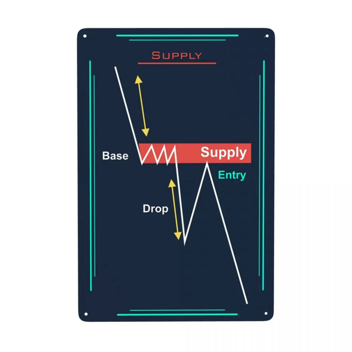 Retro Supply And Demand Trading Concept Metal Tin Sign Rectangle Custom ...