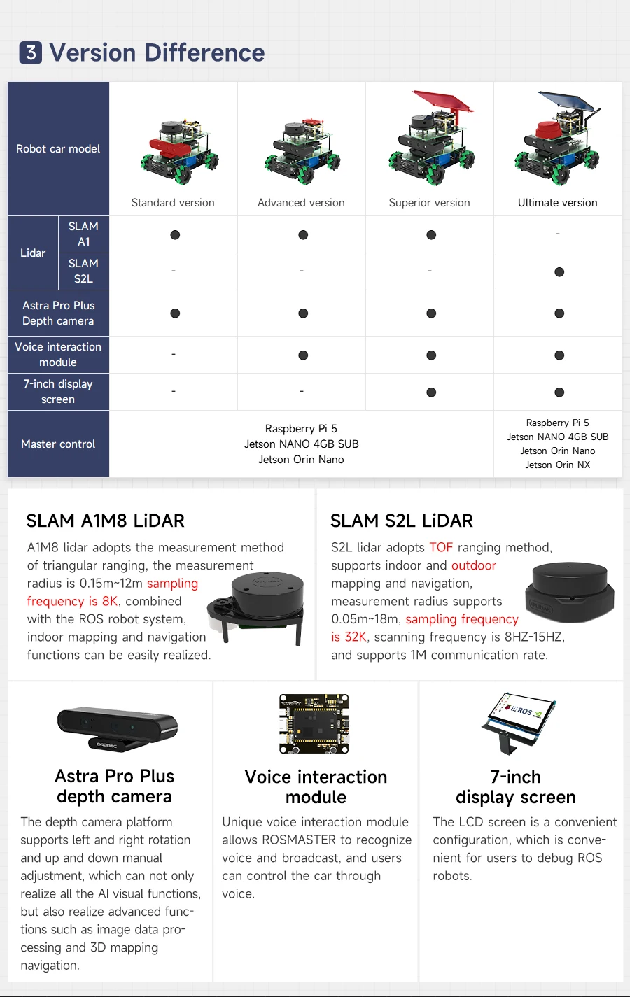 ROSMASTER X3 ROS2 Robot Smart Car with Mecanum Wheel Electronic ...
