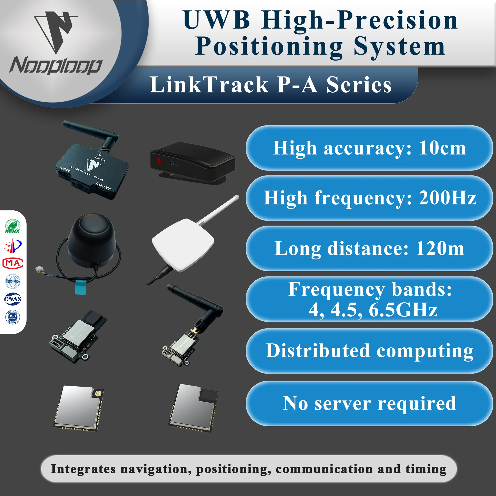 UWB-Indoor-Positioning-System-Precision-Navigation-Module-LinkTrack-P-A ...
