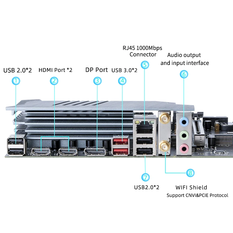 ERYING DIY Motherboard With Onboard Core CPU Interpose Kit I9 13900H I9 ...
