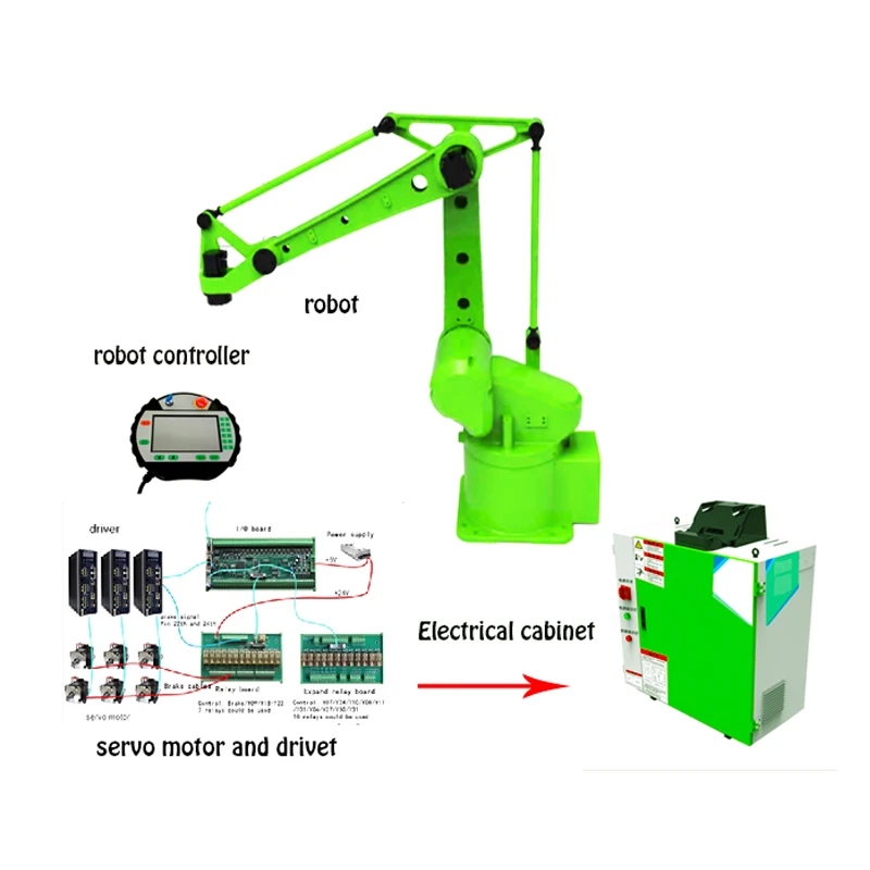 CNC industrail handling Robot Arm kit 4 Axis OEM robot for palletizing, deburring 1850mm spam ...