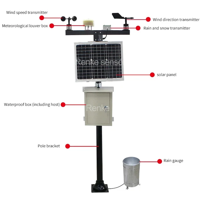 Professional Meteorological Wireless Automatic Industrial Agricultural ...