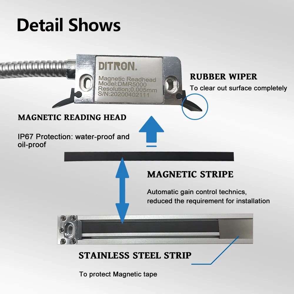 Hot Selling High Precision Ruler 5um Standard Magnetic Scale/Sersor ...