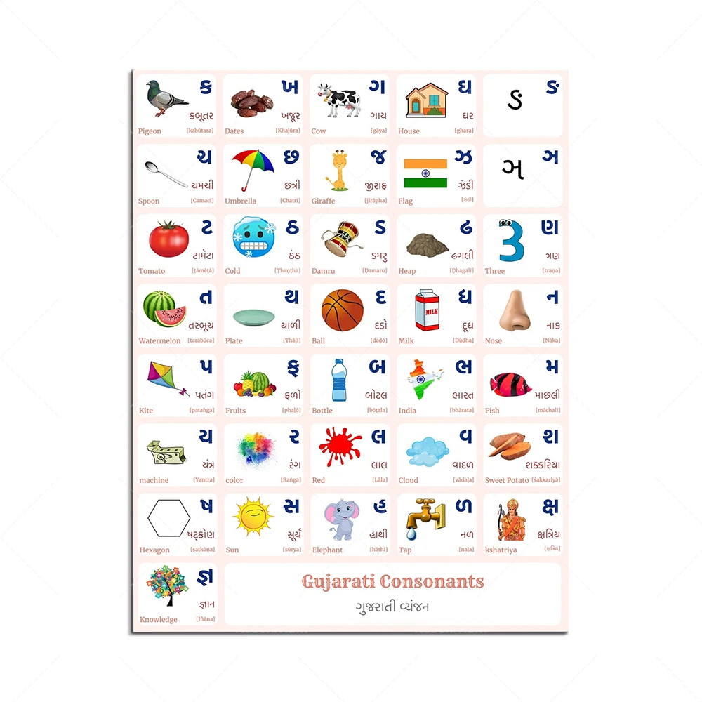 Gujarati Language Alphabets