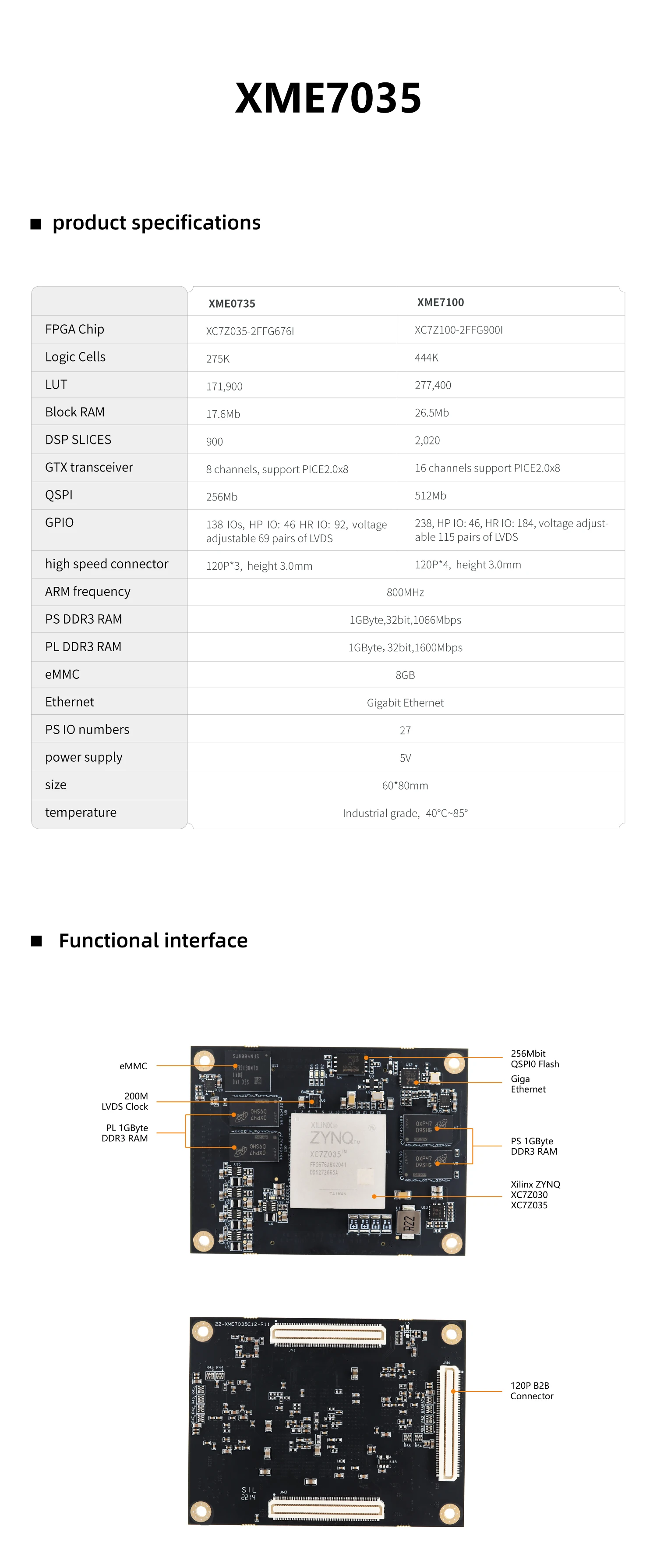 Микрофаза Xilinx FPGA ZYNQ Core Board ZYNQ7035 7045 7100 Industrial ...