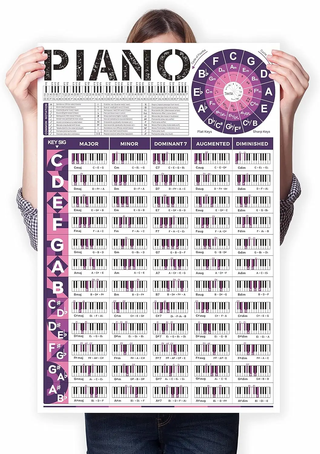 Piano-Chords-Chart-Poster-88-61-Key-Keyboard-Notes-Chart-for-Piano ...