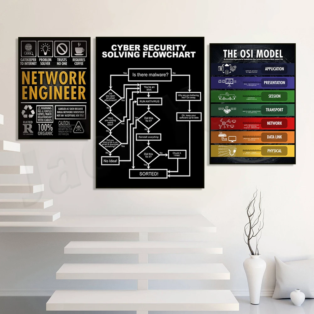 Network security flowchart, information security print, OSI model 7 ...