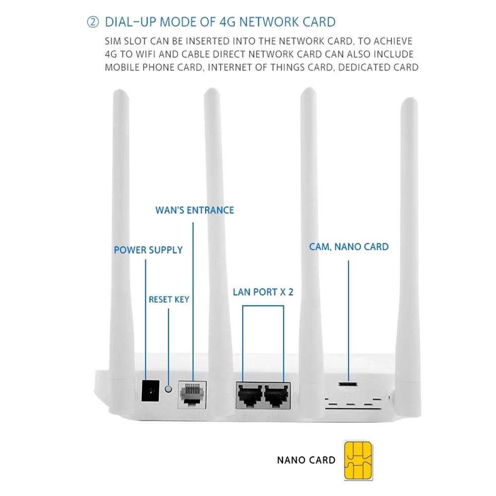 Wiflyer 4G SIM Card Router 1200Mbps 2.4Ghz/ 5GHz Wi-Fi EC200AEU Modem ...
