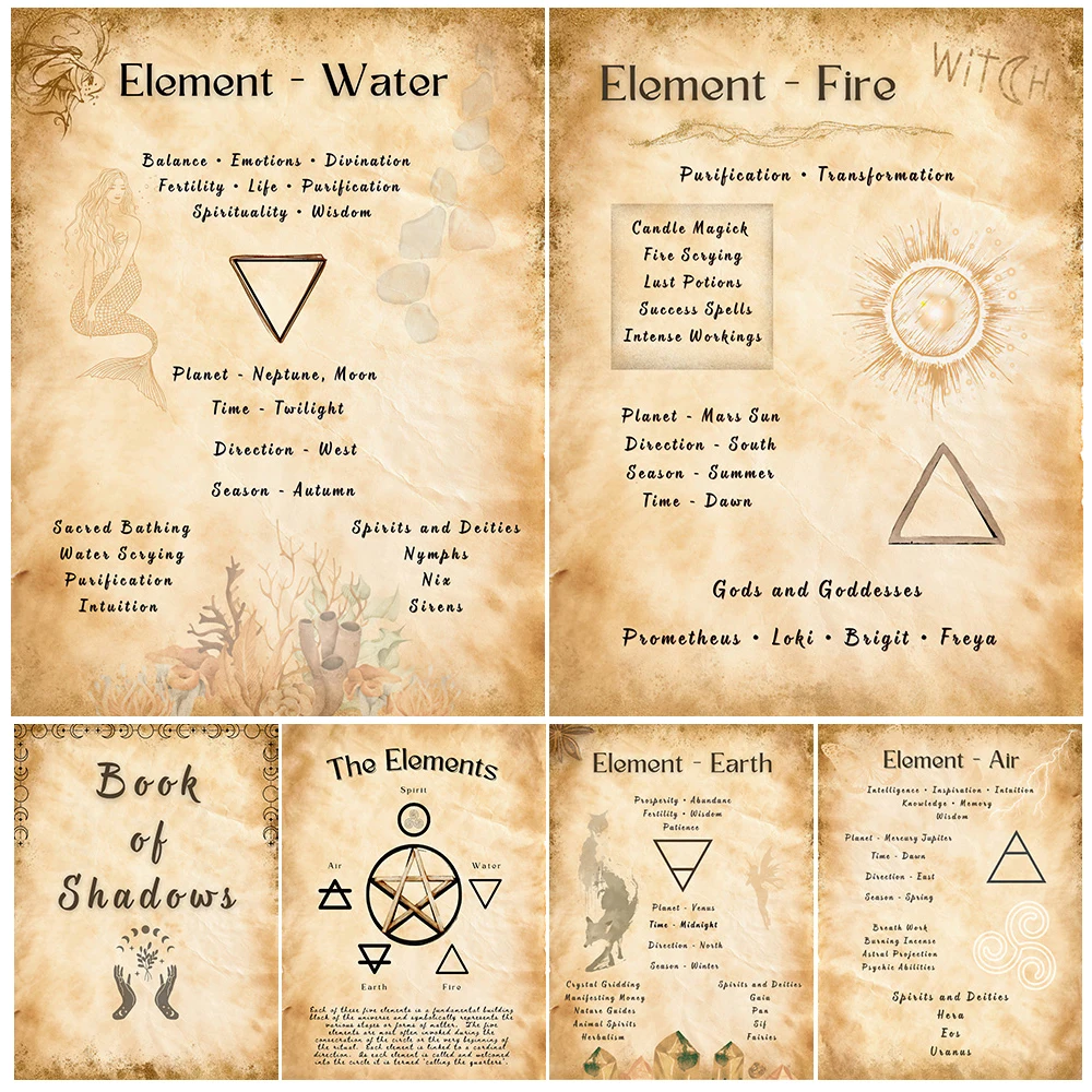 Grimoire-Pages-Printable-Book-Of-Shadows-Vintage-Wall-Art-Canvas ...