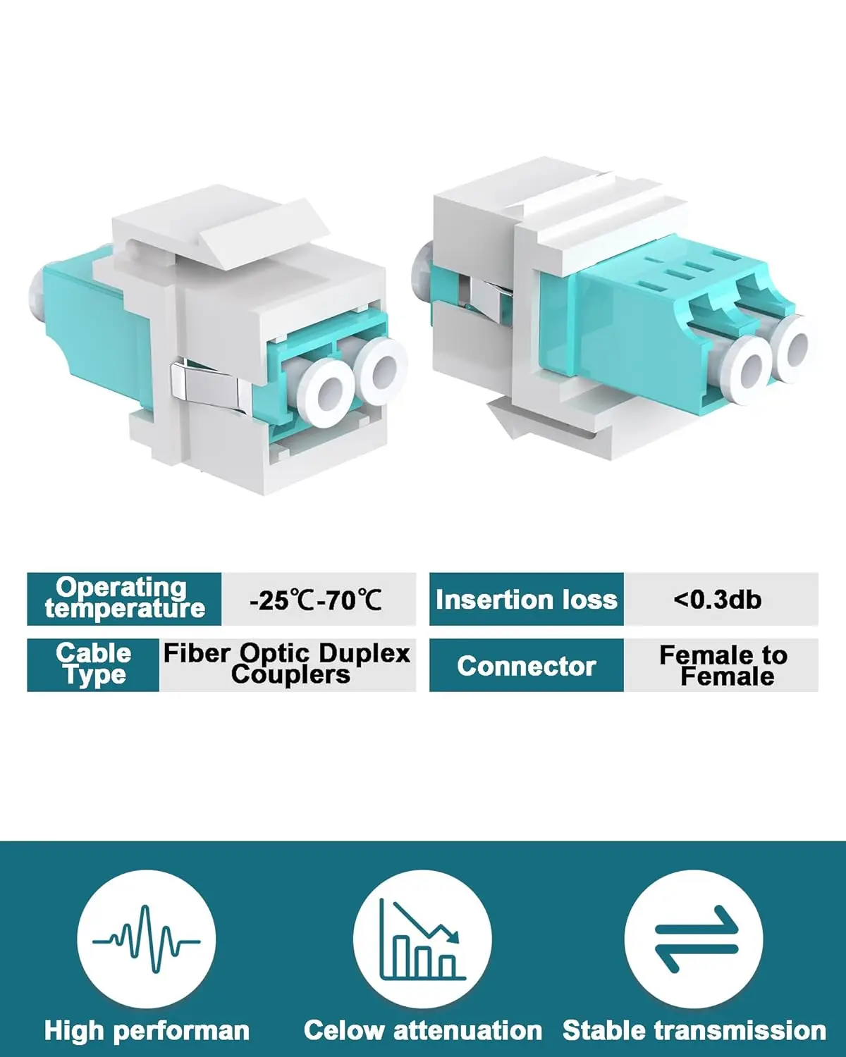 VANDESAIL LC Fiber Optic Keystone Coupler | UPC Duplex, OM3/OM4 ...