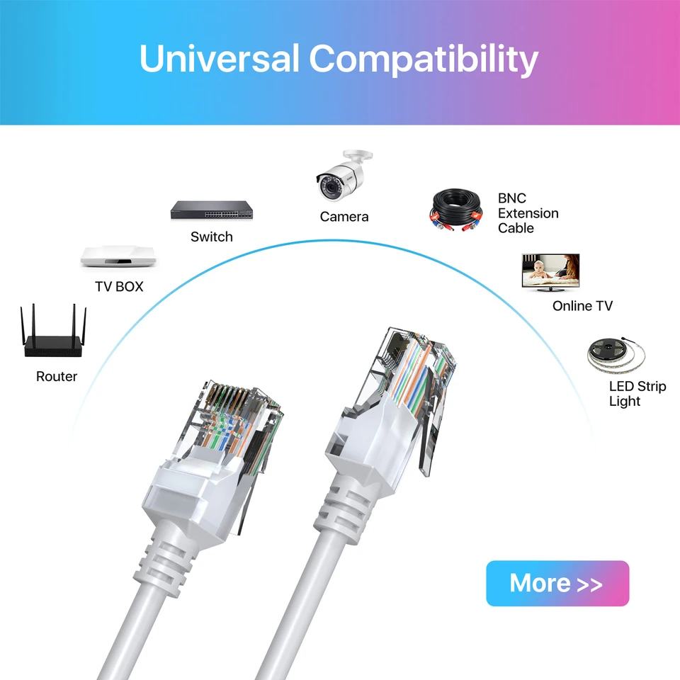 Cavo Lan Cat 5e Cavo Ethernet ZOSI Cat5e 100 Piedi (30m) - Alta ...