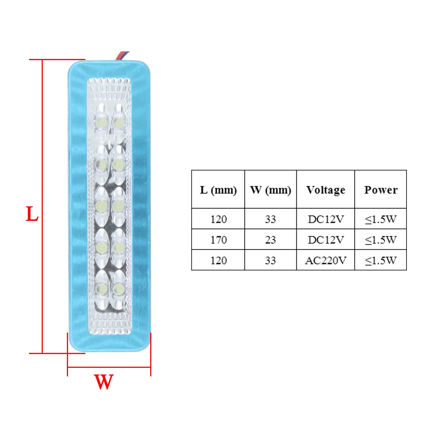 Store Home Products Feedback