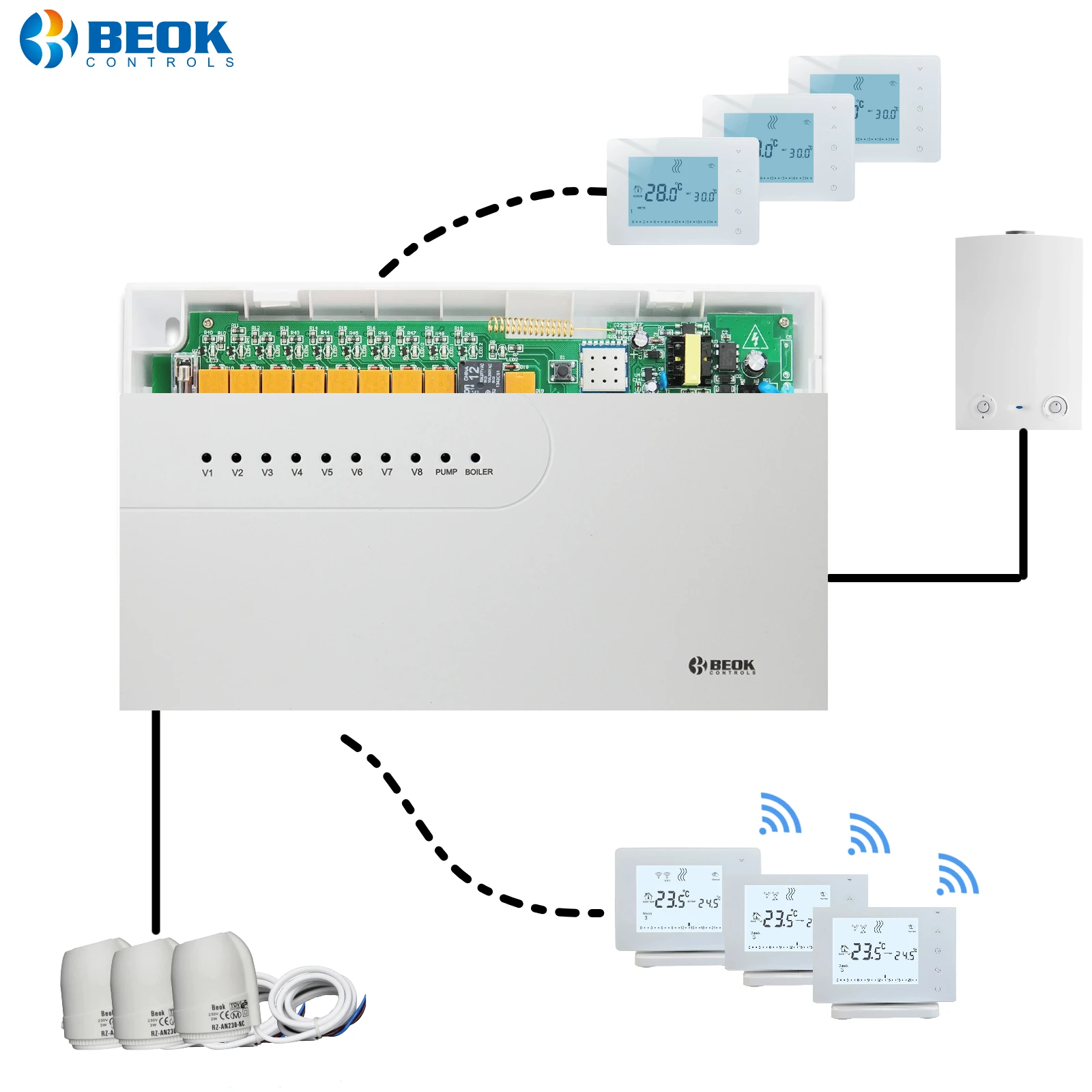 tado Underfloor Heating: The Complete Guide to Smart Zone Control for ...