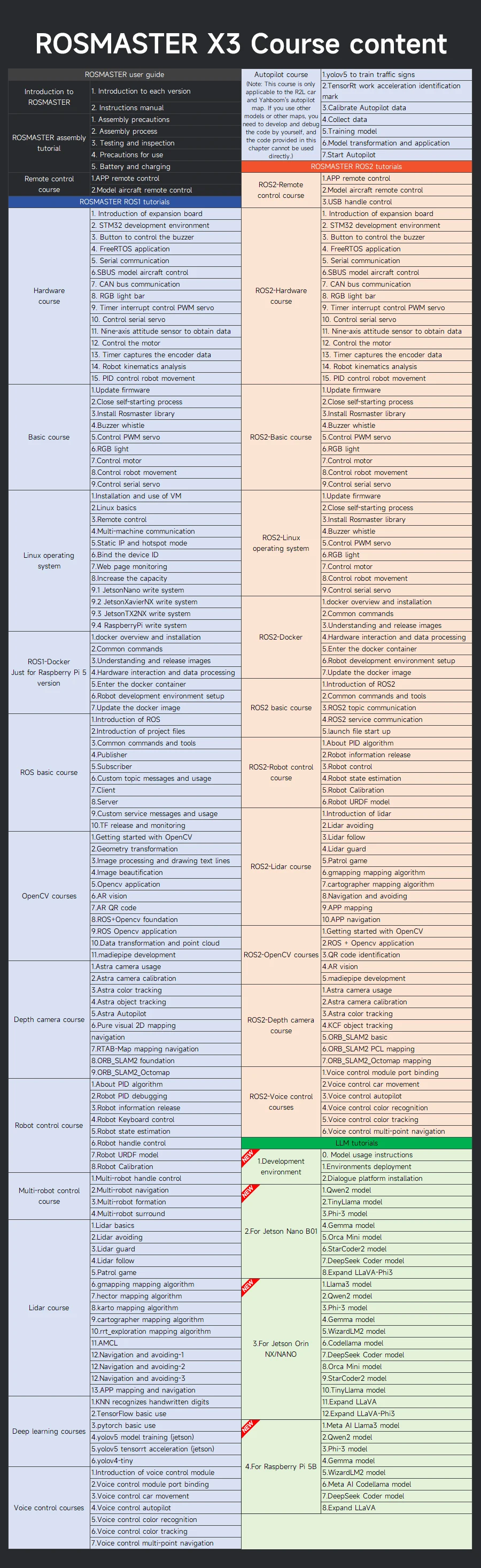ROSMASTER X3 ROS2 Robot Smart Car with Mecanum Wheel Electronic ...