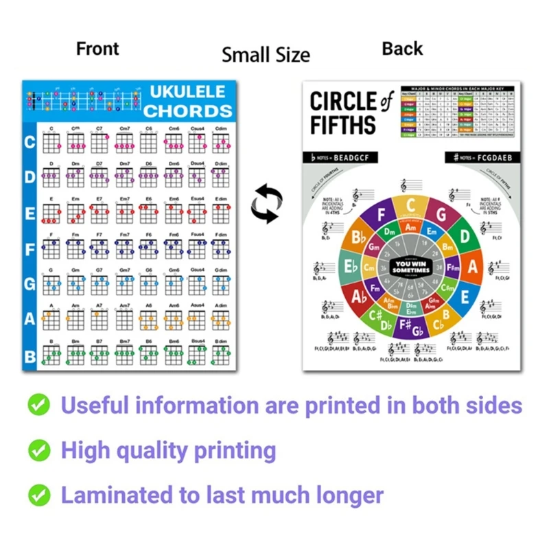 Ukulele Chord Poster, Laminated Ukulele Chord Chart Poster, 54% OFF