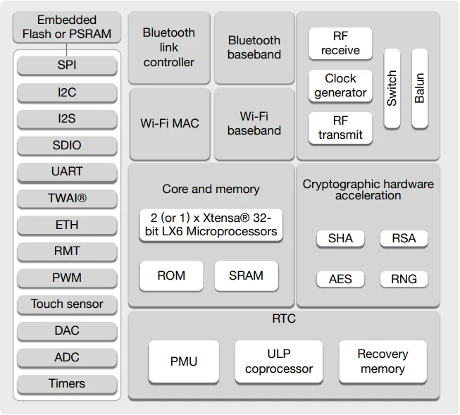 WeAct ESP32 Development Board TYPE-C CH340K WiFi+Bluetooth Dual Core ...