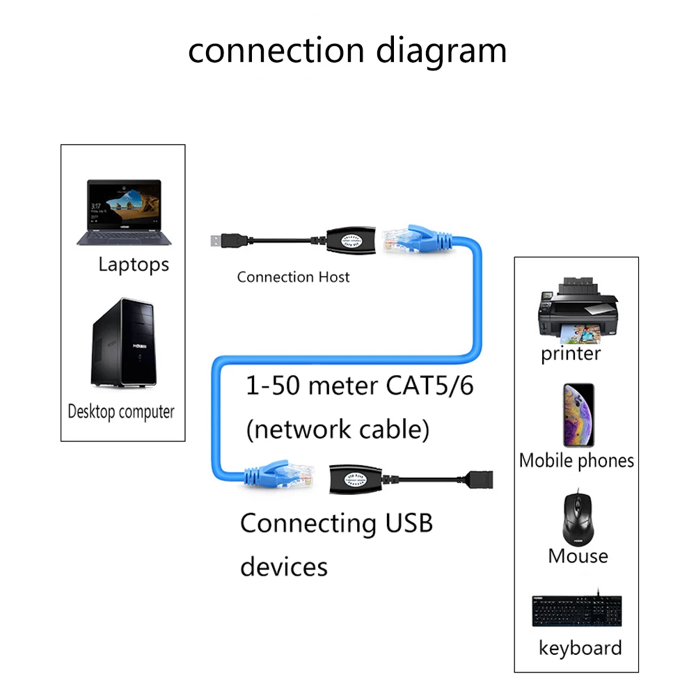 USB-to-RJ45-USB-2-0-Cat5-RJ45.jpg