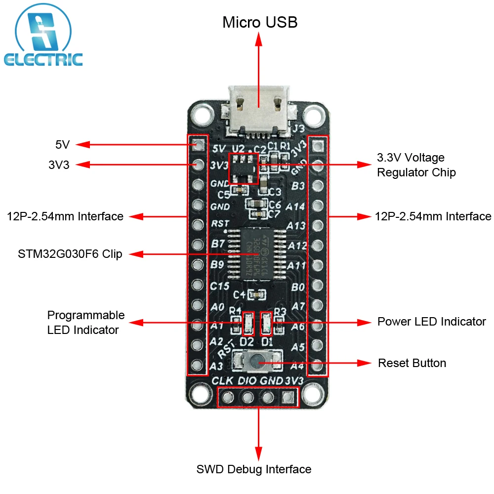 STM32G030F6-Development-Board-ARM-STM32G-FLASH-32K-USB-Programmable-MCU-Controller-STM32-Cortex ...