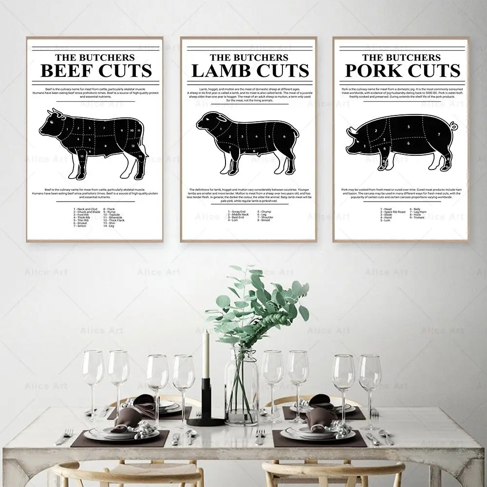 Pork Meat Cuts Poster