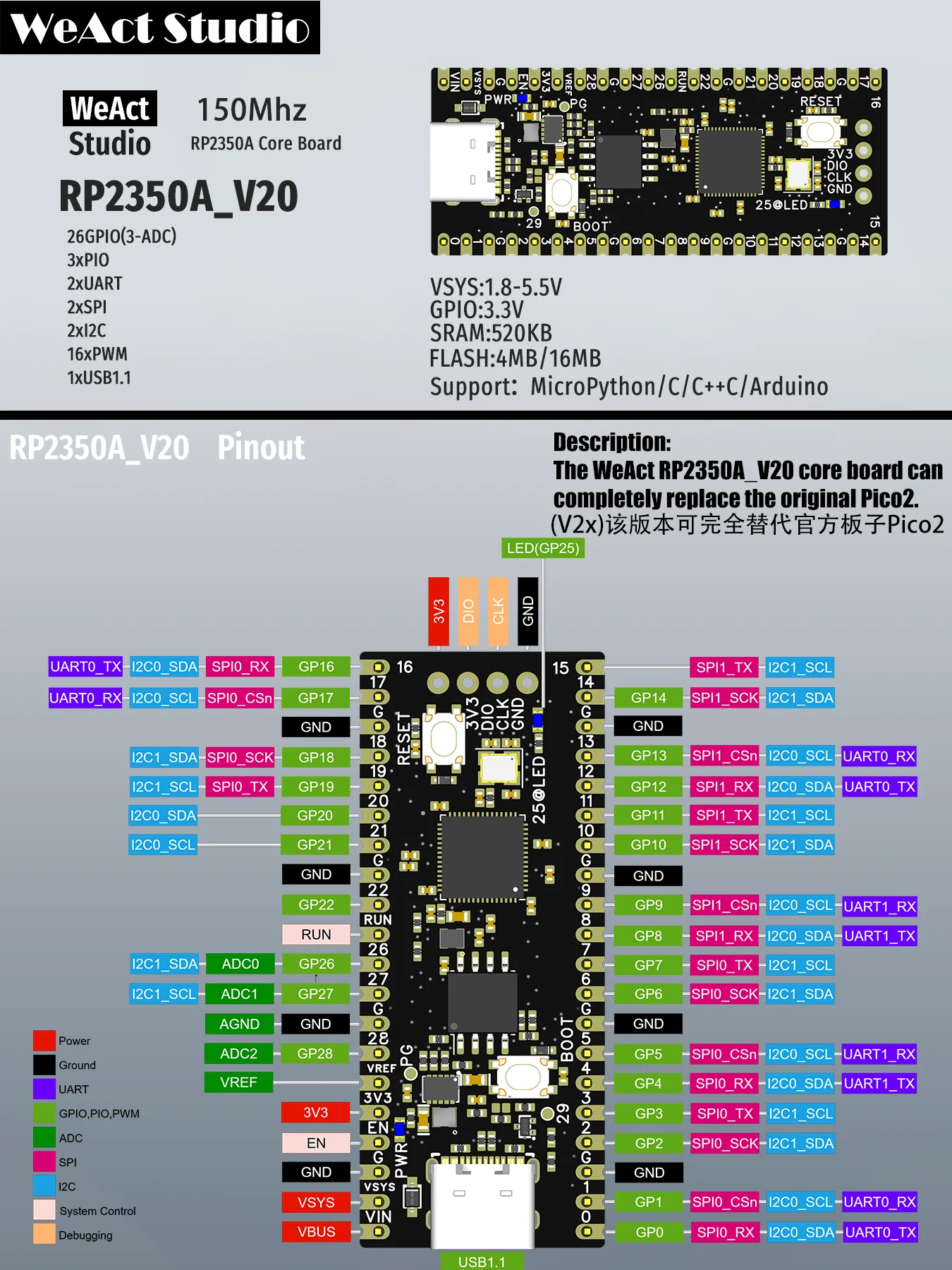 Buy WeAct Studio RP2350A_V20 Completely replace the original PICO2 ...